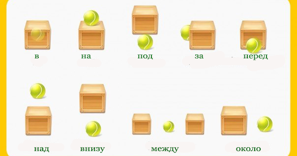 ABC Russian: Russian prepositions of place