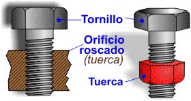 Tecnoblogueando: TORNILLO-TUERCA