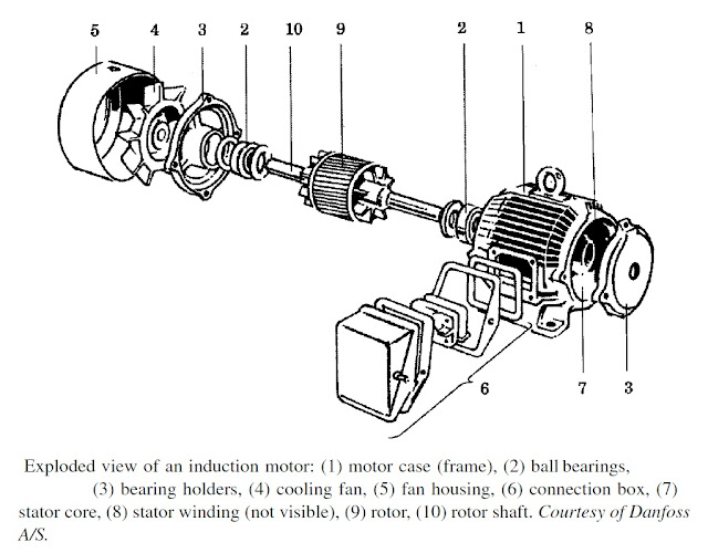 Engineering Photos,Videos and Articels (Engineering Search Engine ... Engineering Photos,Videos and Articels (Engineering Search Engine ...