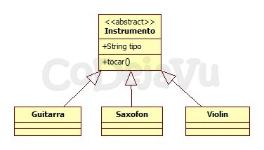 CoDejaVu: Clases Abstractas