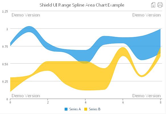 Shield UI Charts variety: JavaScript Range Spline Area Chart Shield UI Charts variety: JavaScript Range Spline Area Chart