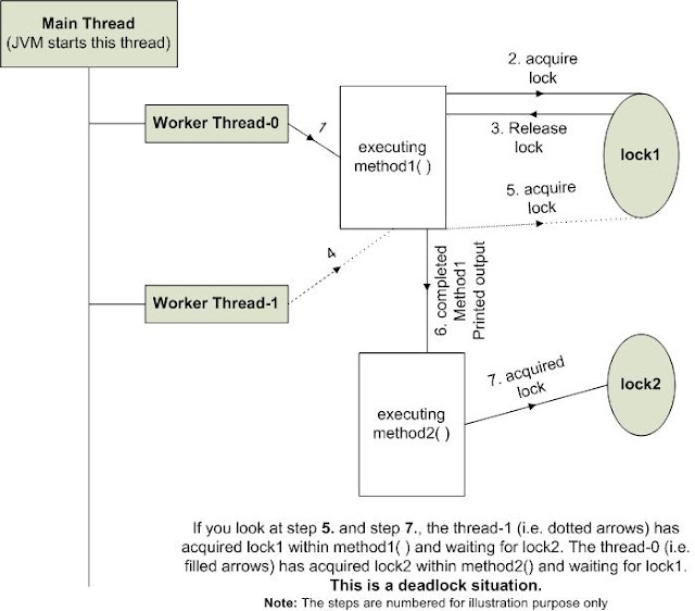 Java-Success Blog: Java multi-threading interview questions and answers ... Java-Success Blog: Java multi-threading interview questions and answers ...