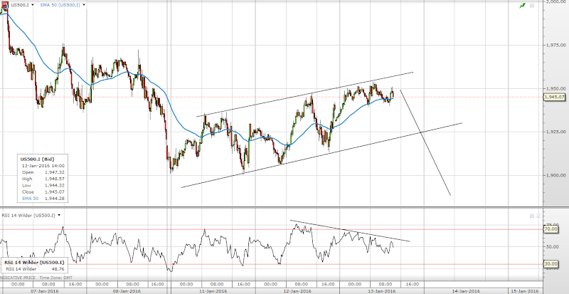 practical technical analysis: Update
