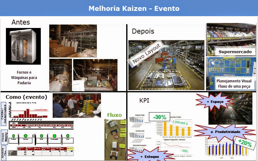 Projeto de Melhoria Kaizen - Do Evento ao Resultado | Curso de Confiabilidade_5
