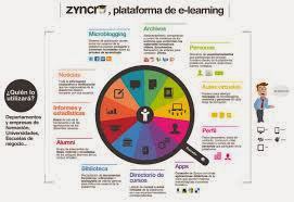 ELECTIVA COMPLEMENTARIA E-LEARNING: UNIDAD 1