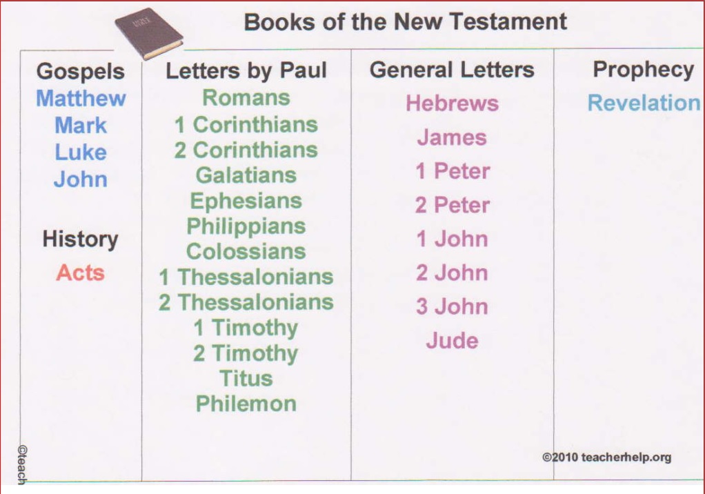 Love Your God With All Your BLOG 2016 love-your-god-with-all-your-blog-2016