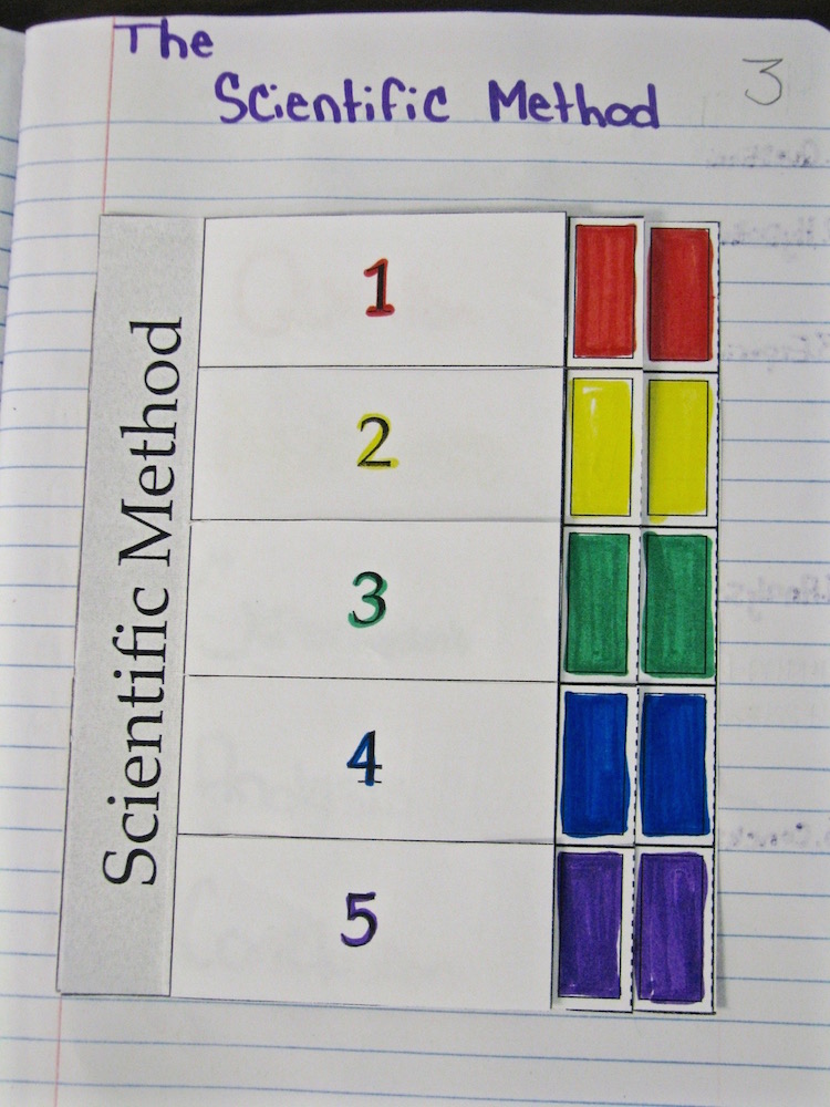 Teaching The Kid The Scientific Method Foldable teaching-the-kid-the-scientific-method-foldable