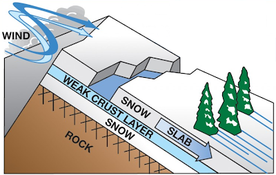 Expedition Earth: Causes of avalanches
