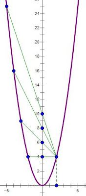 mathrecreation: 2015