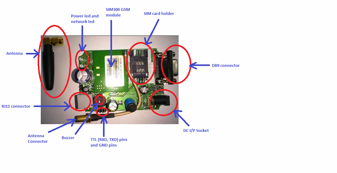 Electronics & Communication Engineering: GSM MODULE INTERFACING WITH ... Electronics & Communication Engineering: GSM MODULE INTERFACING WITH ...