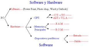 tareas de osiris: ACTIVIDAD 14: ESQUEMA DE HARDWARE Y SOFTWARE