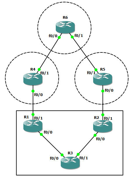 Studying the Routing Bits: BGP Conditional Route Injection