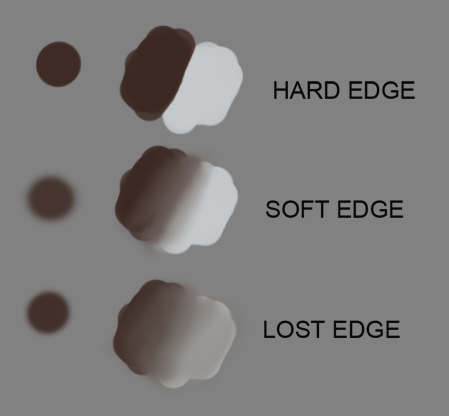 Using brushes in Photoshop to create edges