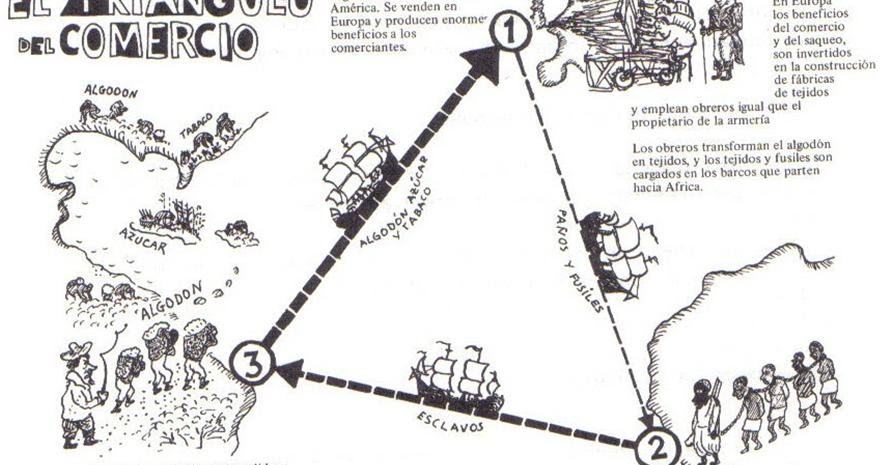 LA HISTORIA Y LA GEOGRAFÍA 4 º EN LA SECCIÓN: EL COMERCIO TRIANGULAR DEL SIGLO XVIII