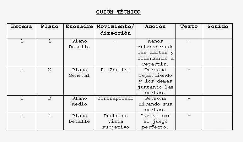 analisis de guion: Guion tecnico y literario