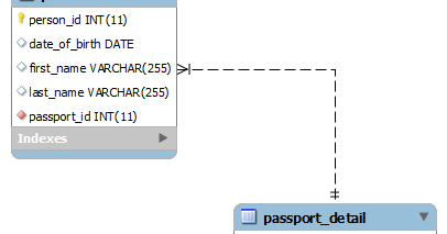 Hibernate one-to-one association on a foreign key using hbm.xml - JavaMakeUse: Java | Big Data ...