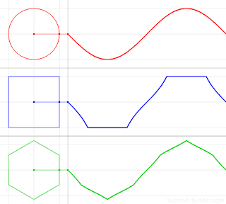 M A T E M A T I K A P N: SINUSOIDA