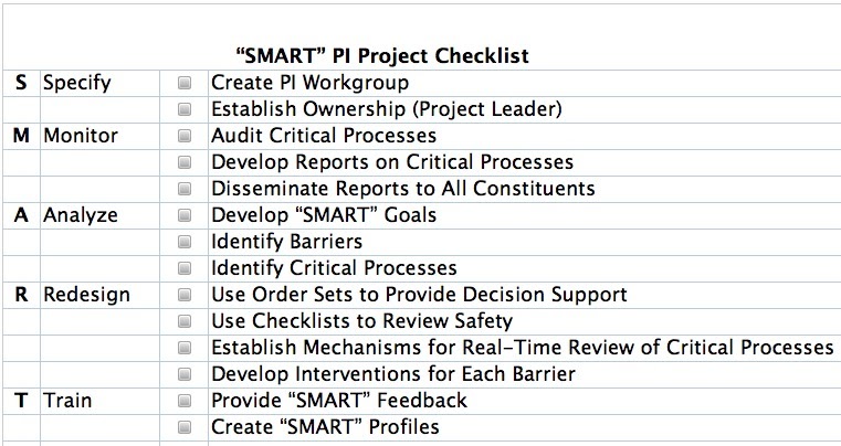 MISSION: Improvement: Performance Improvement Tip of the Day: A "SMART ...