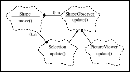 ccplusplus.com: Object Oriented Design