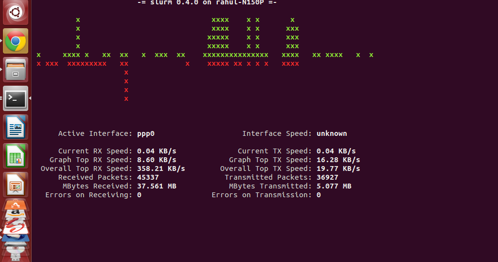 Linux Ubuntu Tips And Tricks How To Monitor Network Usage In Linux Using Slurm linux-ubuntu-tips-and-tricks-how-to-monitor-network-usage-in-linux-using-slurm