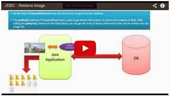 JAVA EE: JDBC : Retrieve Image