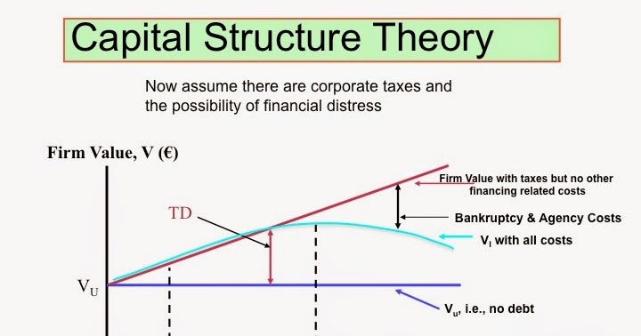 What Is Optimal Capital Structure And How Debt Effects It what-is-optimal-capital-structure-and-how-debt-effects-it