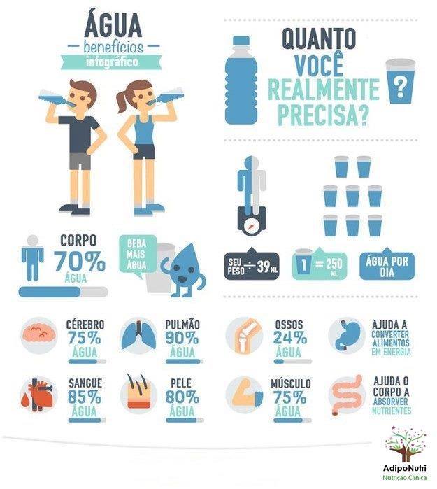 Dica das nutris:água nossa de cada dia! | Flor de Laranjeira Dica das nutris:água nossa de cada dia! | Flor de Laranjeira