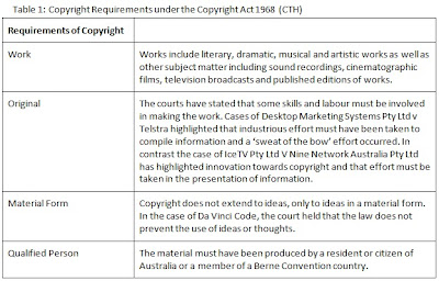 Governance Issues and Fraud: Copyright of Music and Film