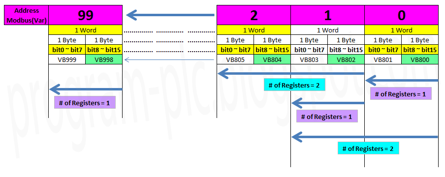 Modbus Communication between CNC and PLC using Mach3 CNC Software Modbus Communication between CNC and PLC using Mach3 CNC Software