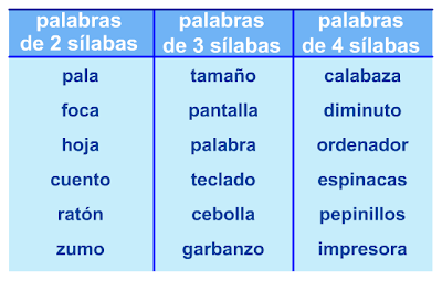 EL BLOG DE 2º DE PRIMARIA: Clasifica las palabras según el número de ...