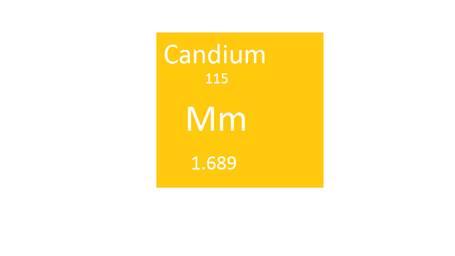 Leila's CTD Chemistry Lab Blog!: Lab 2B: Atomic Mass of Candium