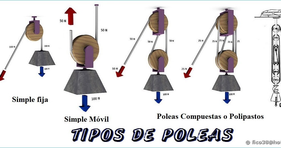poleas y palancas fisica