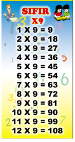 Belajar Matematik Bersama Cikgu Sabrina: Sifir 9