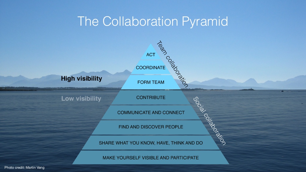ANTICIPATION What Is Collaboration anticipation-what-is-collaboration