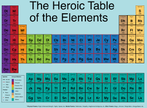 The Heroic Table of the Elements [Image] - The Geek Twins