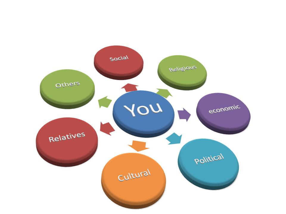 Enhancing Your Social Capital Enhancing Your Social Capital