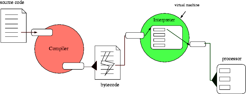 Compilation And Interpretation In Python Compilation 2020 compilation-and-interpretation-in-python-compilation-2020