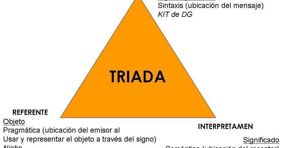 Teoría de la Comunicación