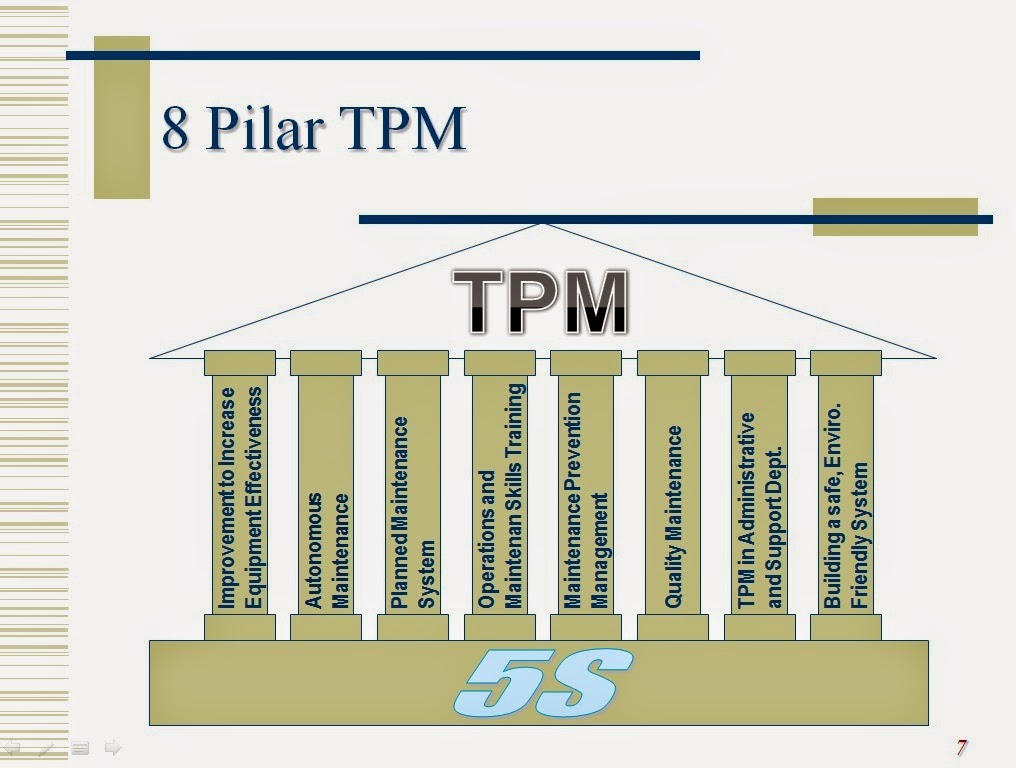 Konsultan Training: Improvement Project " TPM ( Total Productive Maintenance ) "