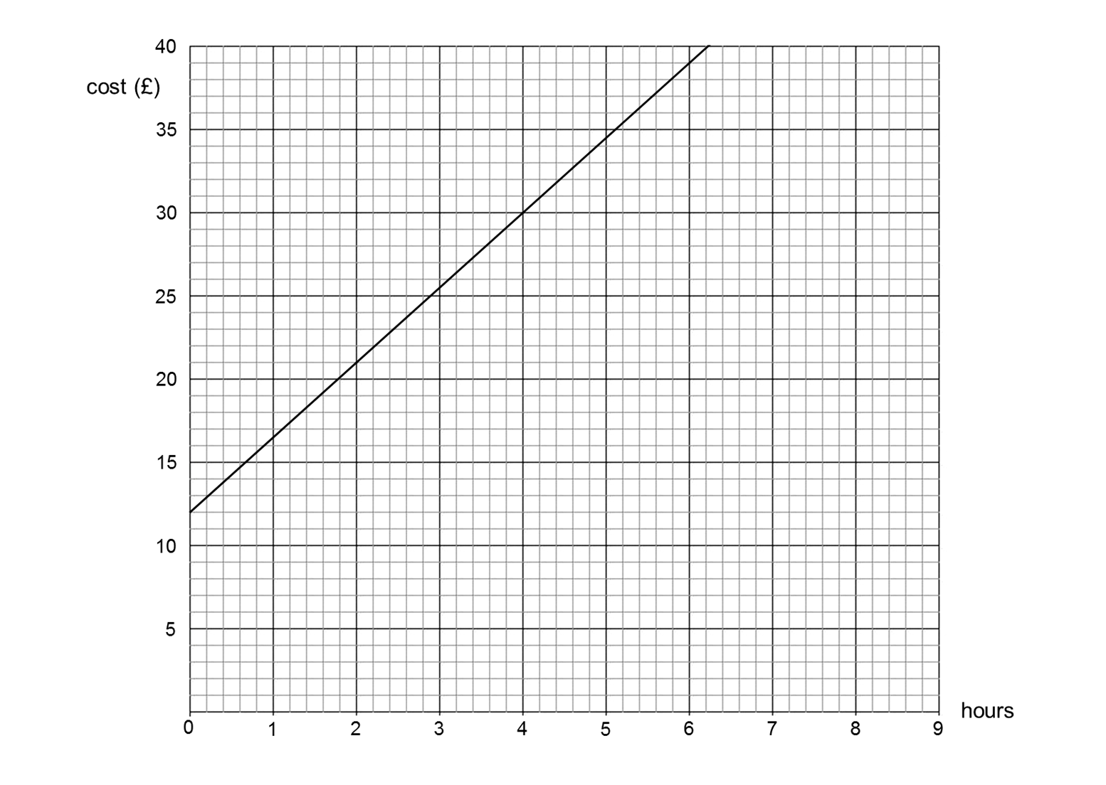 MEDIAN Don Steward Mathematics Teaching Straight Line Graphs And Nth Terms median-don-steward-mathematics-teaching-straight-line-graphs-and-nth-terms