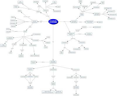 AFI: Mapa Conceptual #5