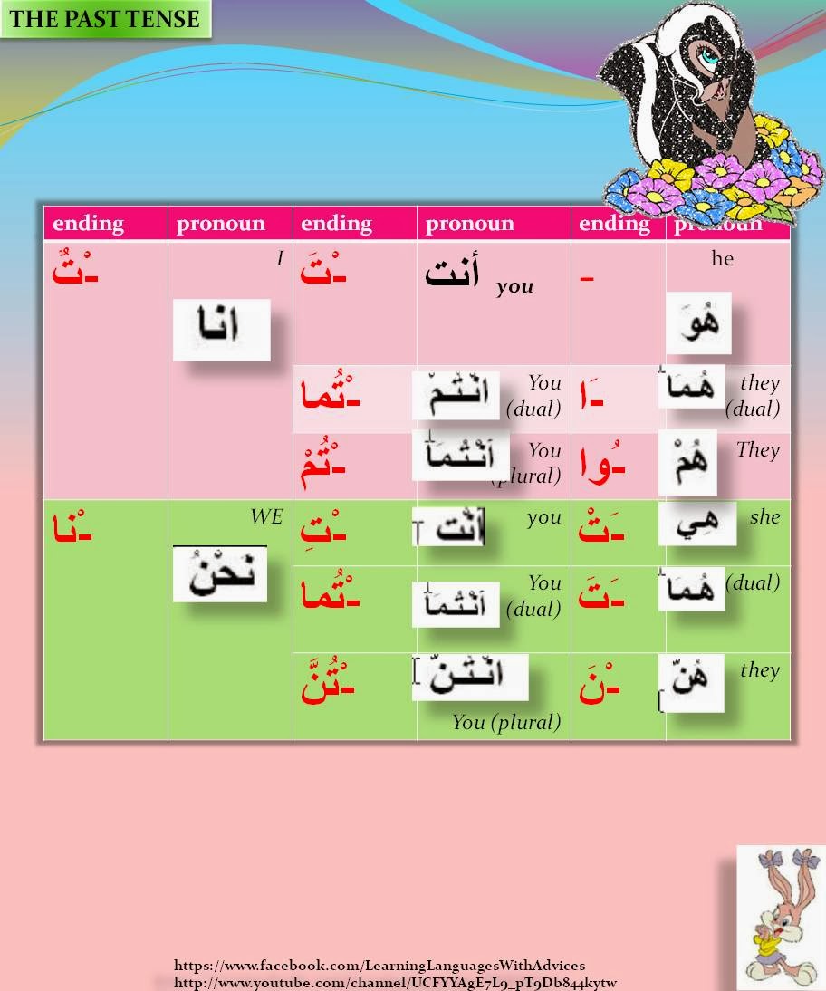 Learn Different Languages With Tips The Past Tense learn-different-languages-with-tips-the-past-tense