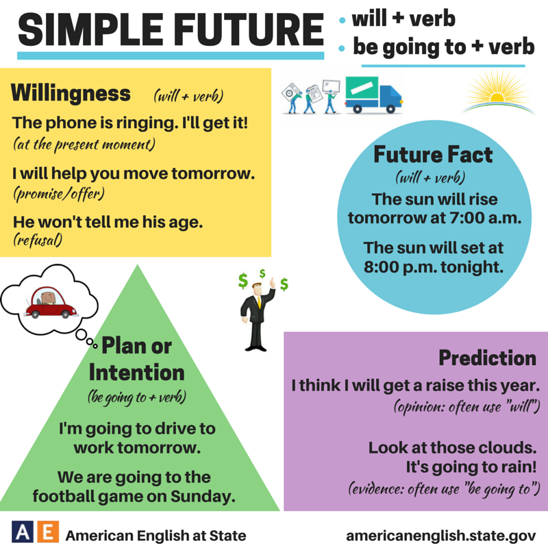 English Is Fun Verbal Tenses Infographics english-is-fun-verbal-tenses-infographics