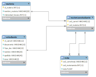 Mapear registros de tabla de base de datos java - jafchild