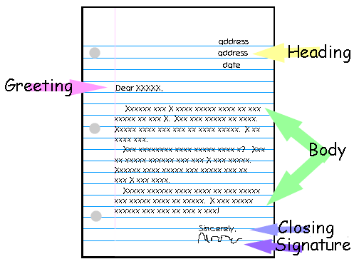 Informal Letter Parts Of A Friendly Or Informal Letter informal-letter-parts-of-a-friendly-or-informal-letter