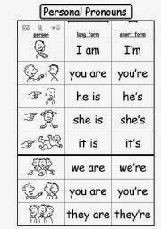 Let's Study English: Verb "to be" and Personal Pronouns