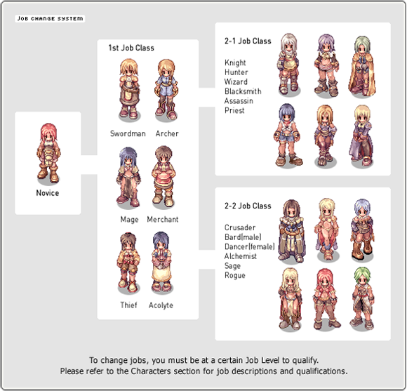 Play Ragnarok online game: Ragnarok Job Change System