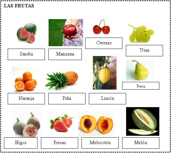 Las frutas en espanol fotos - Imagui