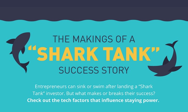 The Makings of a Shark Tank Success Story #infographic - Visualistan