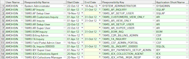 Oracle Apps R12 Help: Query to find all responsibilities of a user
